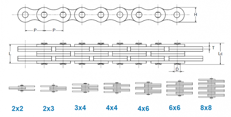 LL / EL Series - TransDrive