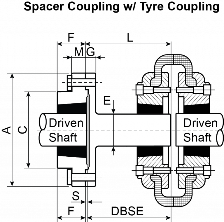 Spacer Couplings - TransDrive