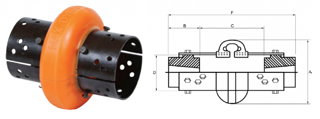 Dynamic® Spacer Couplings - TransDrive