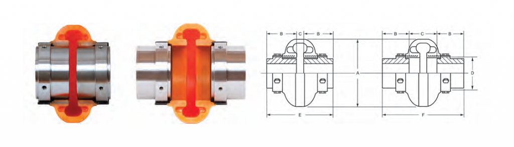Dynamic® Tyre Couplings - TransDrive
